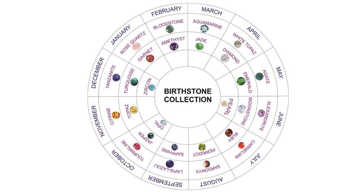 History of Birthstones | Greenleaf's Jewelry